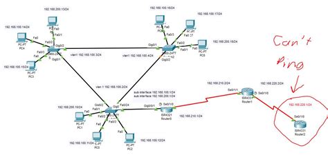 Solved Vlan Default Gateway Cisco Community