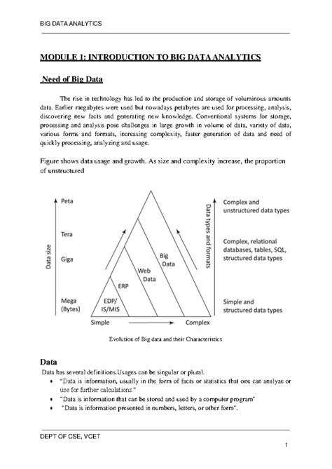 Notes Module 1 Big Data Analytics Dept Of Cse Vcet Vcetvcevcetvcet