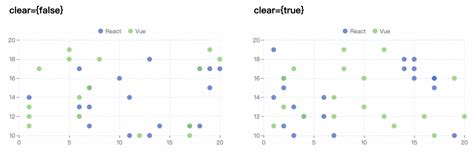 这可能是在 React 项目中使用 ECharts 的最佳实践 Wise Wrong 博客园