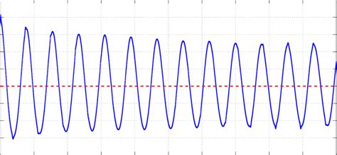 Fig S6 The Autocorrelation Function Of The Cleaned Light Curve With