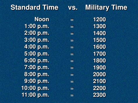 Ns1 App A 24 Hour Clock