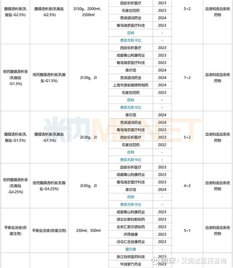 第十批在即｜国采5大方面重塑行业 按照此前各批国采时间安排规律，第十批国采预计将很快开始。 由于积压产品多，第十批可能是一批“大国采”。即便以