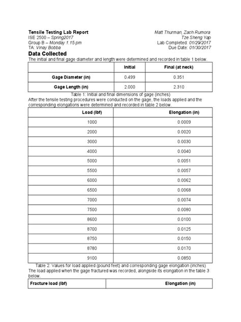 Tensile Testing Lab Report Pdf Fracture Ultimate Tensile Strength