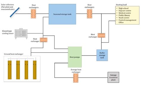 New And Renewable Energy Hybrid System Configuration Download Scientific Diagram