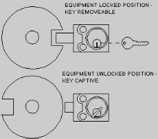 Superior Interlock Corporation The Principle Of The Key Interlock Or Captive Key System