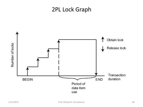 Distributed Dbms Unit 8 Distributed Transaction Management And Conc