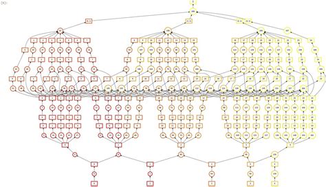 Mapoverlap Doesnt Pass Partitions In A Chronological Order Dask