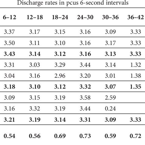 An Idealised Model Of Saturation Fl Ow Download Scientific Diagram