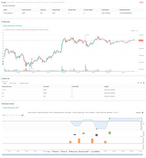 Multi Indicator Btc Trading Strategy By Fmzquant Medium