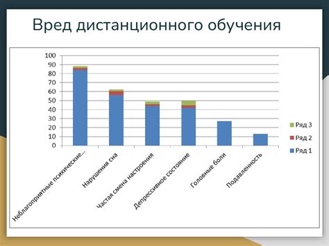 Использование ИКТ в дистанционном обучении презентация онлайн
