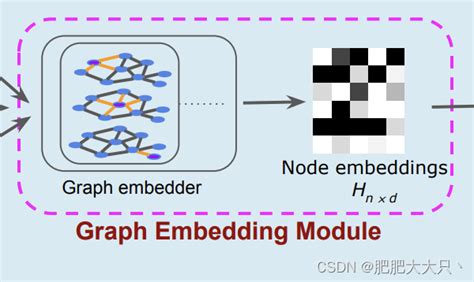Gap Generalizable Approximate Graph Partitioning Framework模型gap模型 Csdn博客