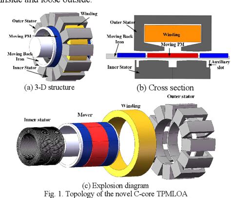 Figure 1 From Electromagnetic Calculation Of Tubular Permanent Magnet Linear Oscillation