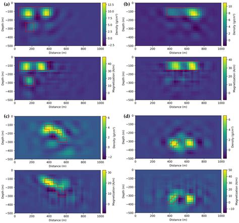Remote Sensing Free Full Text Joint Gravity And Magnetic Inversion Using Cnns Deep Learning