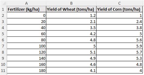 how to perform polynomial interpolation in excel 2 easy ways excel insider
