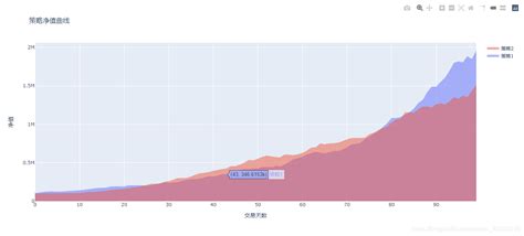 Plotly简介以及基础图形的绘制plotlyoffline无敌大欣的博客 Csdn博客