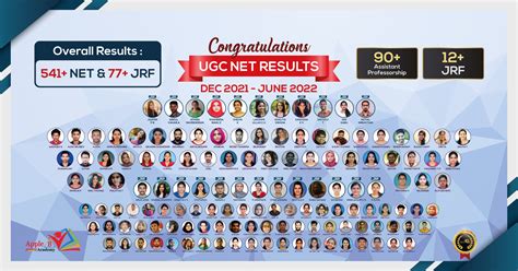 Apple B Academy NTA UGC NET Coaching Centres In Kerala NTA UGC NET Coaching Centres In