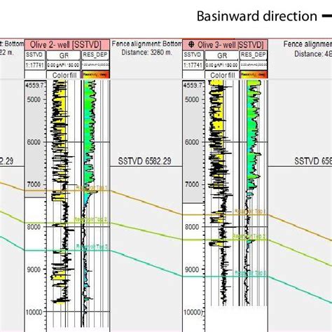 Generalized Workflow Chart For Seismic Data Interpretation Download