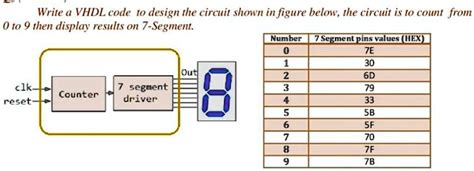 SOLVED Write A VHDL Code To Design The Circuit Shown In The Figure