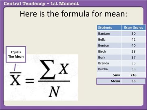 calculating the mean