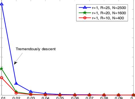 The Computation Of Parameters P λ Download Scientific Diagram