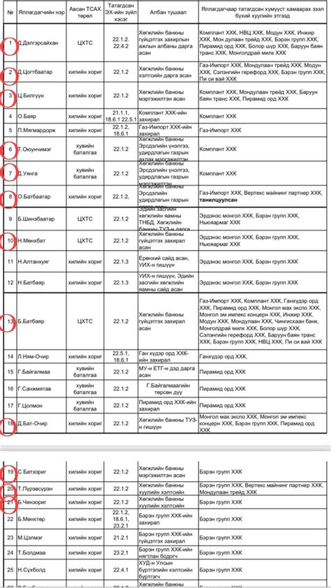 Танилц Хэрэг нь шүүх рүү шилжсэн Хөгжлийн банкны 38 албан тушаалтан