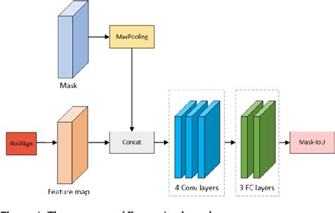 Figure 4 From An Embeddable Algorithm For Automatic Garbage Detection