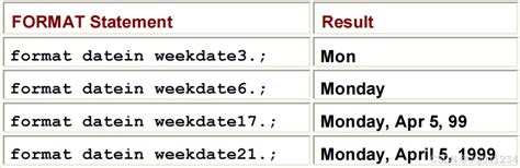 Base Sas Programming学习笔记date和time格式sas 时间格式 Csdn博客 Base Sas Programming学习笔记date和time格式sas 时间格式 Csdn博客
