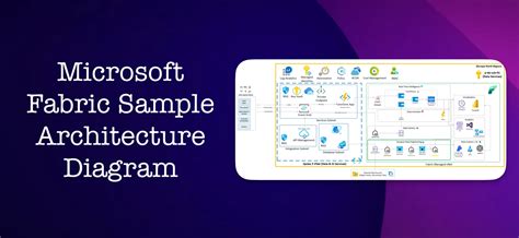 Microsoft Fabric Sample Architecture Diagram