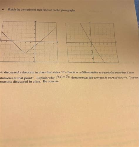 Solved Sketch The Derivative Of Each Function On The Chegg Com