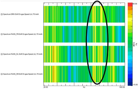 The Magic In Electric Vehicle Road Noise Engineering Simcenter