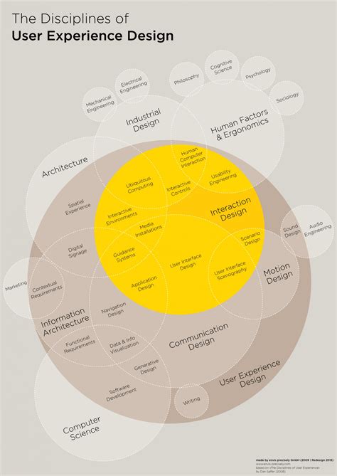 ui design user interface best practices a y technologies inc