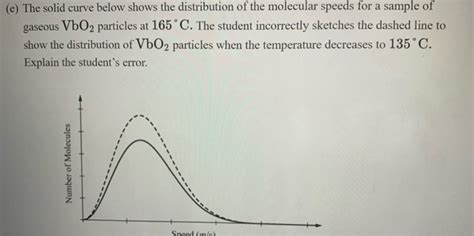 Solved E The Solid Curve Below Shows The Distribution Of Chegg Com