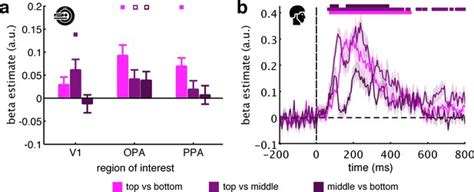 Figures And Data In A Neural Mechanism For Contextualizing Fragmented Inputs During Naturalistic
