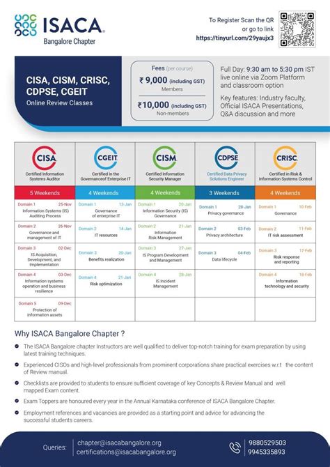Naveen Motebennur On Linkedin Isaca Cisa Cism Crisc Cdpse Cgeit