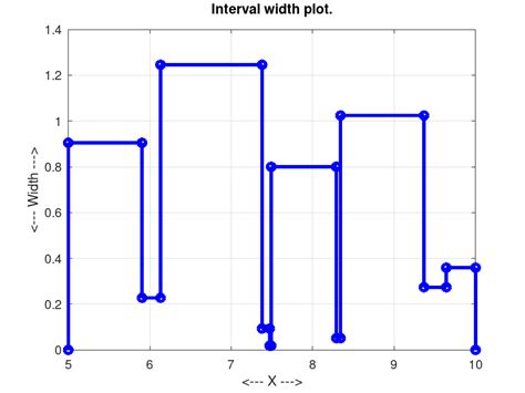 Pwcplot1dtest Pwcplot1dtest