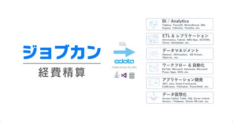 「ジョブカン経費精算」が「cdata Api Driver」に対応 株式会社donuts