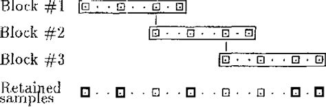 Figure 1 From An Efficient Implementation Of An Optimal Time Domain Ecg Coder Semantic Scholar