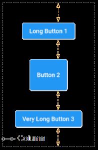 Flutter Column Tutorial With Examples O Planning Org