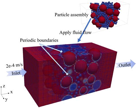 A Novel Semi‐resolved Cfd‐dem Method With Two‐grid Mapping Methodology