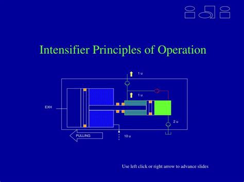 PPT Intensifier Principles Of Operation PowerPoint Presentation Free Download ID 5565044
