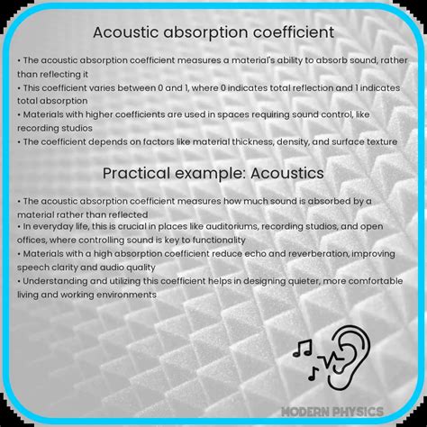 Acoustic Absorption Coefficient Optimize Measure And Apply In Acoustics