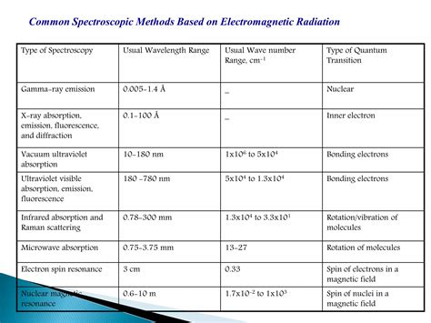 Basics Of Spectroscopy PDF