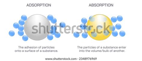 Adsorption Vs Absorption J Chemistry 🔴adsorption Vs