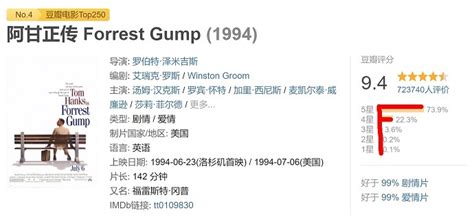 Python进阶实战 10 ：爬取豆瓣top250电影排行榜python人马大战csdn电影资源 Csdn博客