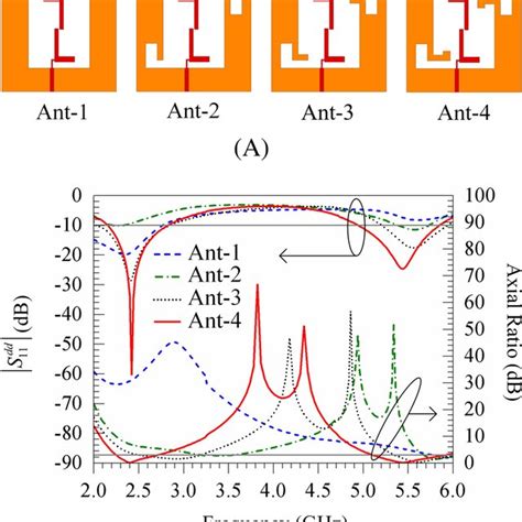 A Schematic Of The Differentially Fed Dual‐band Circularly Polarized Download Scientific