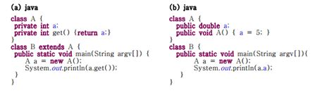 Solved Find The Mistake In Following Java Codes And Explain
