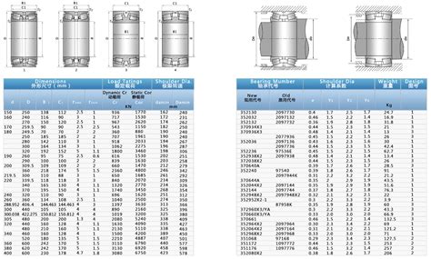双列圆锥滚子轴承 瓦房店环宇轴承制造有限公司