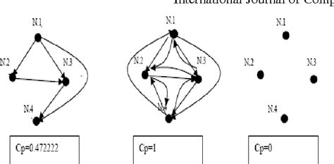 Figure 3 From A Survey Of Metrics For Assessing The Navigational