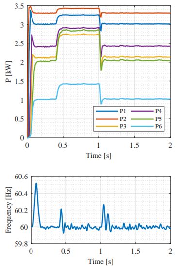 Distributed Optimal Control For Distribution Systems With Microgrids