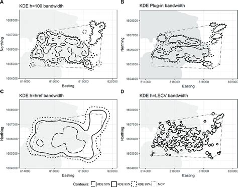 Home Range Estimates For Opha1 Using A Fixed Kernel Density Approach Download Scientific